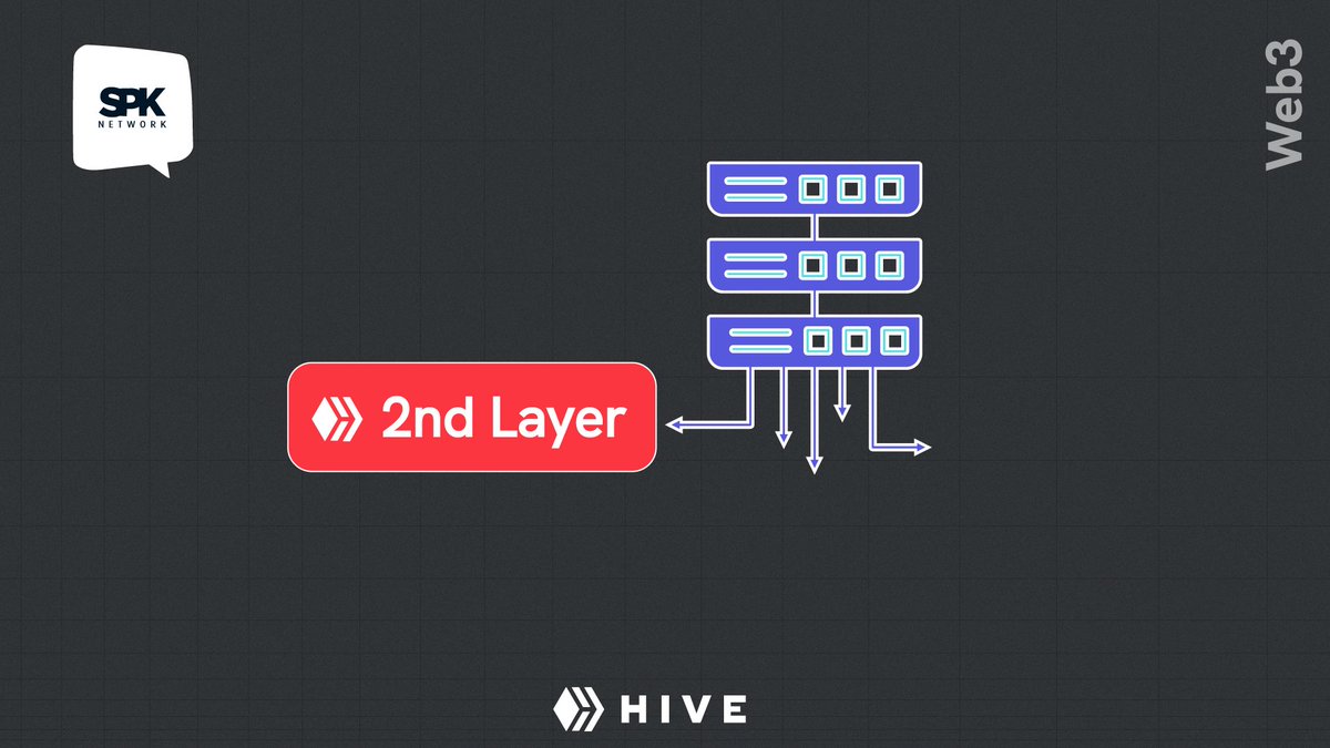 PedroBrito2004 on Twitter: "RT @SPKweb3: .#SPKNetwork aims to build tools on the 2nd layer of # ...