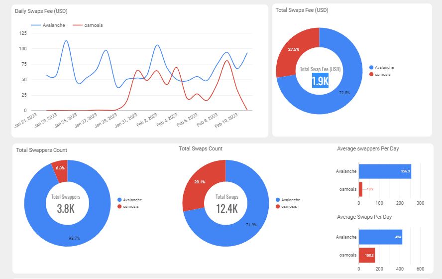 1/ Over the last year there has been a growing presence of non-IBC ...