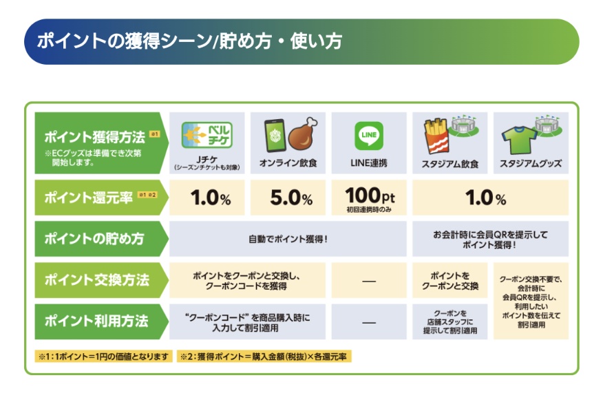 ちゅうじょう えみ on Twitter: "皆様、よく見たらLINE連携すると100ptもらえるみたいです！(知らなかった) 公式LINEアカウント系は通知がいやで控えてる方も多いと思います ...