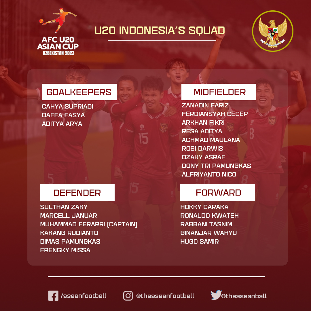 ASEAN FOOTBALL on Twitter: "🇮🇩 PSSI has officially announced the list of 23 Indonesian U20 ...
