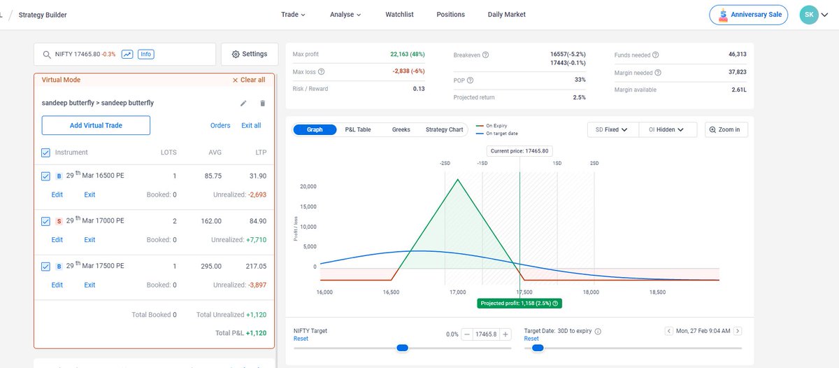***231 Butterfly Deploy and Adjustment *** My 50% of profit and winning ...