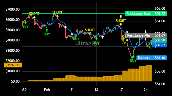 Trading ShortAlgo on Twitter: "$AER Trading Ideas | Awaiting Buy signal. 66.67% Profitability ...