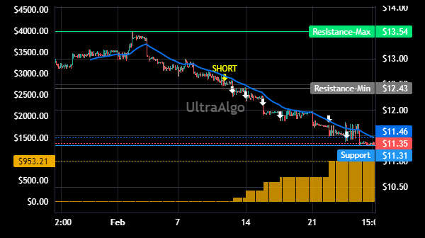 Trading ShortAlgo on Twitter: "$NCLTY Trading Ideas | Awaiting Buy signal. 85.71% Profitability ...