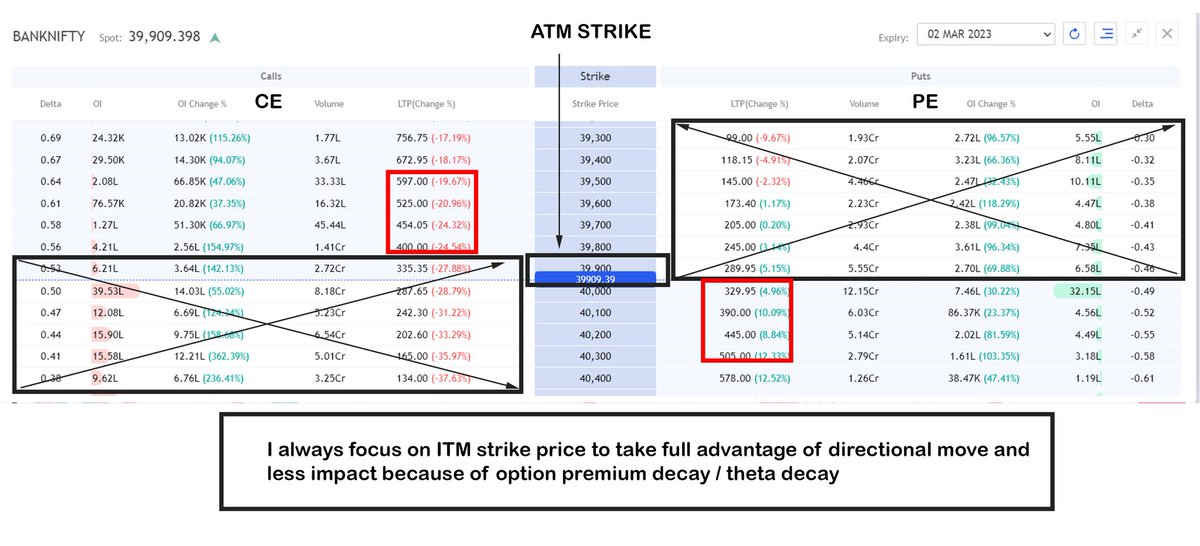 Maximize your PROFITS and minimize your risk with these top option ...