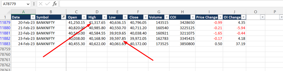 Lets do a detailed BNF analysis. This is BNF daily chart from year 2019 ...