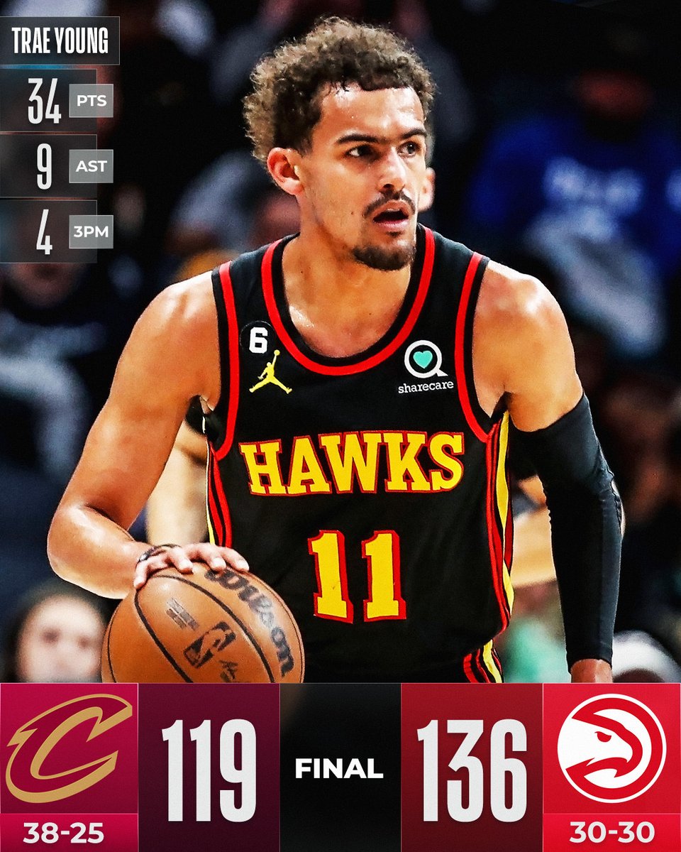 NBA on Twitter: "34 PTS from Trae Young helped the @ATLHawks complete their dominant home win ...