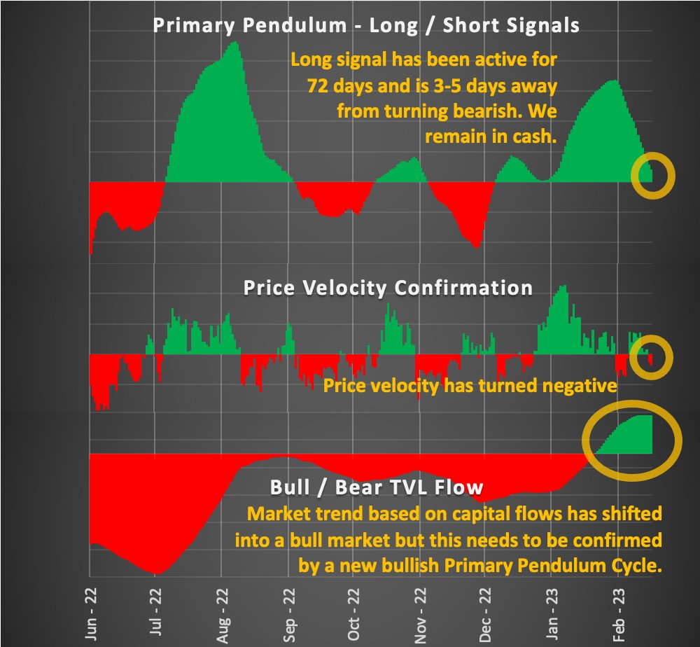 Pendulum Flow 🕰️ 🌊 on Twitter: "Pendulum Flow is 3-5 days away from a confirmed short position ...