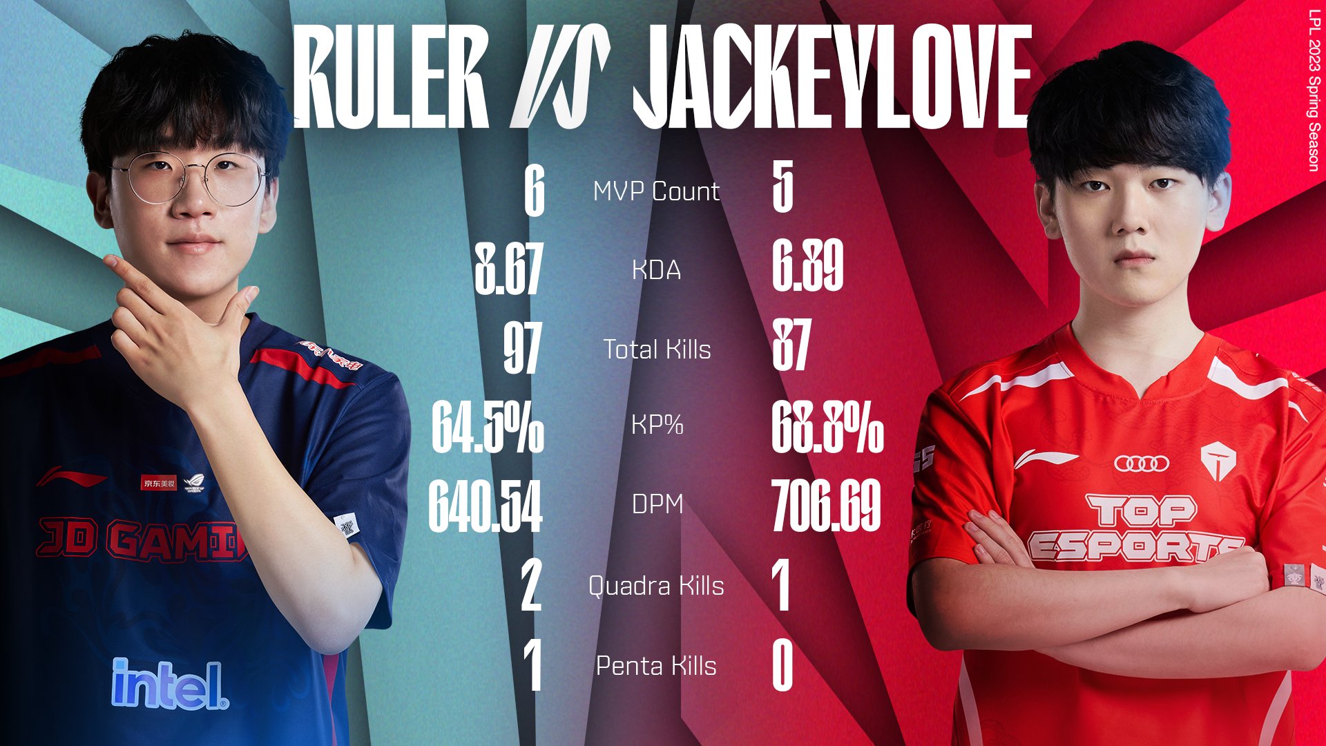 LPL on Twitter: "A battle of wits! It will be an uphill battle, but only one rival can be ...