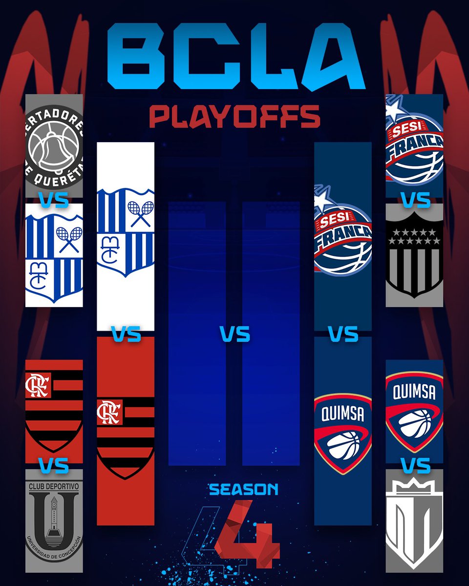 🌎 TODO LO QUE NECESITAS SABER SOBRE LA FINAL FOUR DE LA BCL AMÉRICAS 2022-23 – CANCHA LATINA