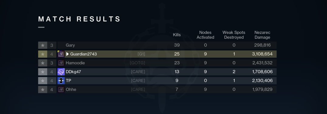 wallah 🧻🚽 on Twitter: "Who was the Gary of your fireteam? It’s hard doing all the heavy lifting ...