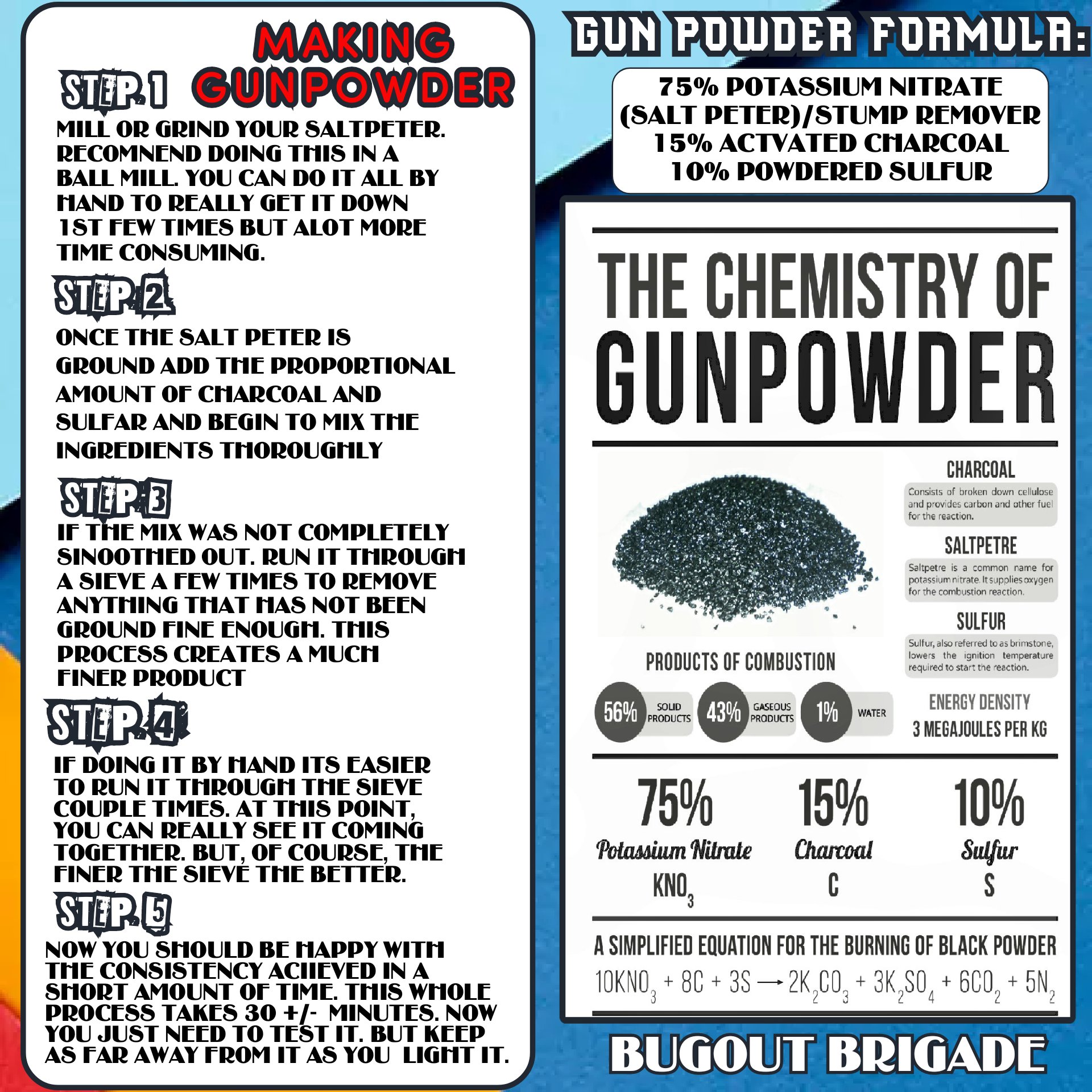 Sulfur In Gunpowder