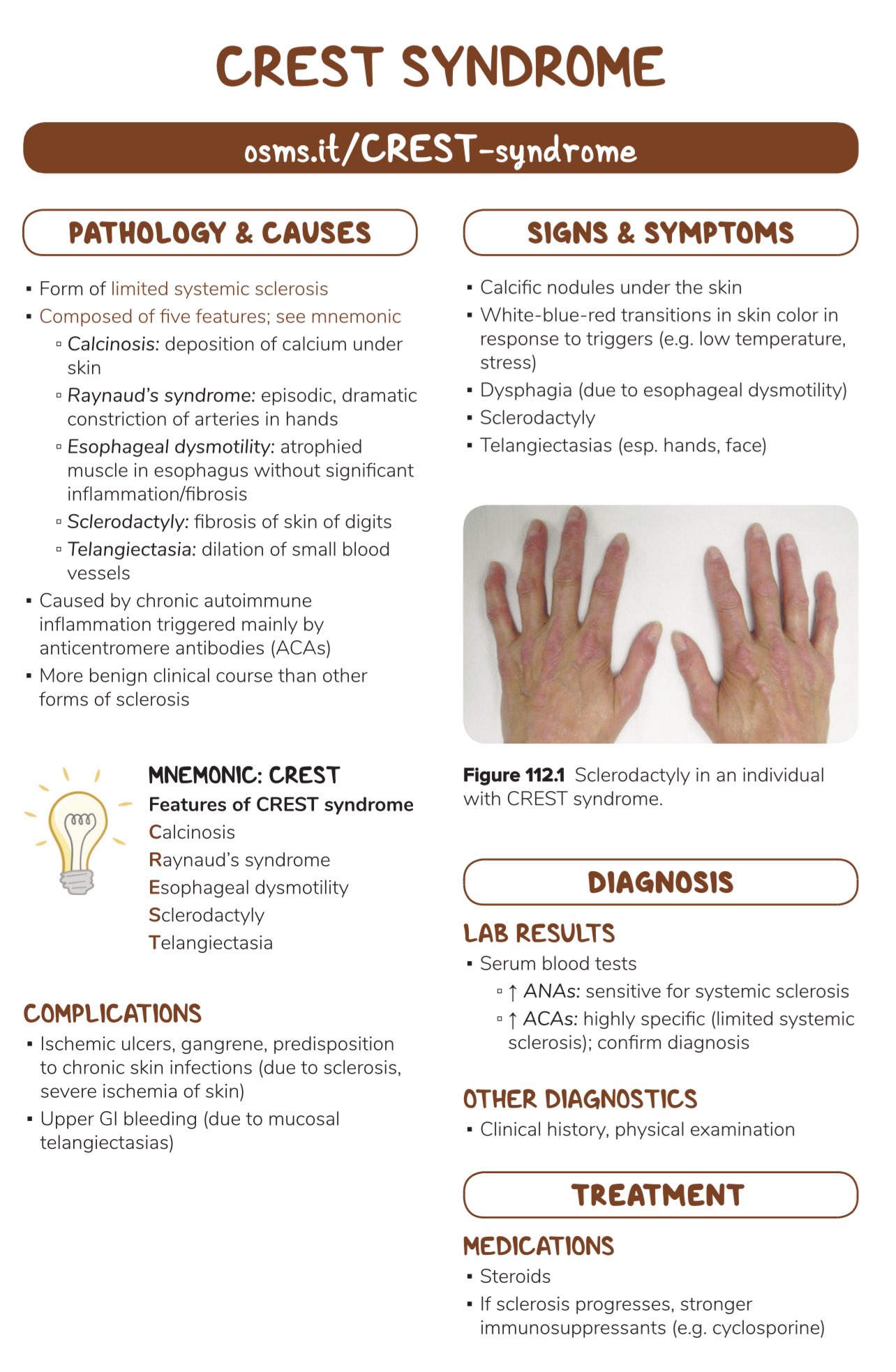 Sclerodactyly Telangiectasia