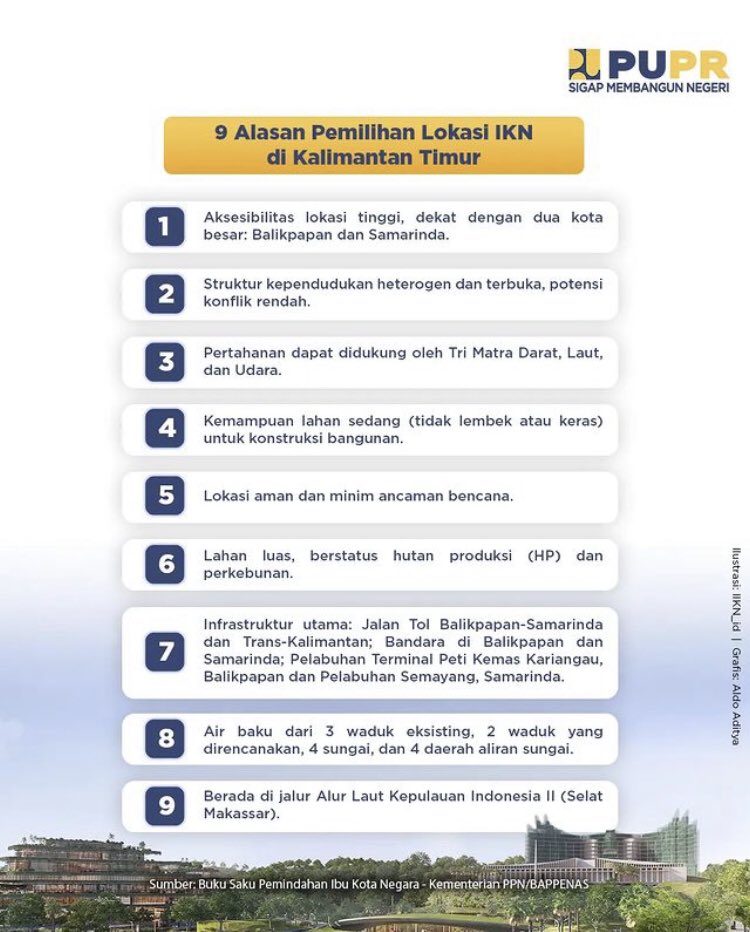 Kementerian PUPR on Twitter: Kementerian PUPR on Twitter: