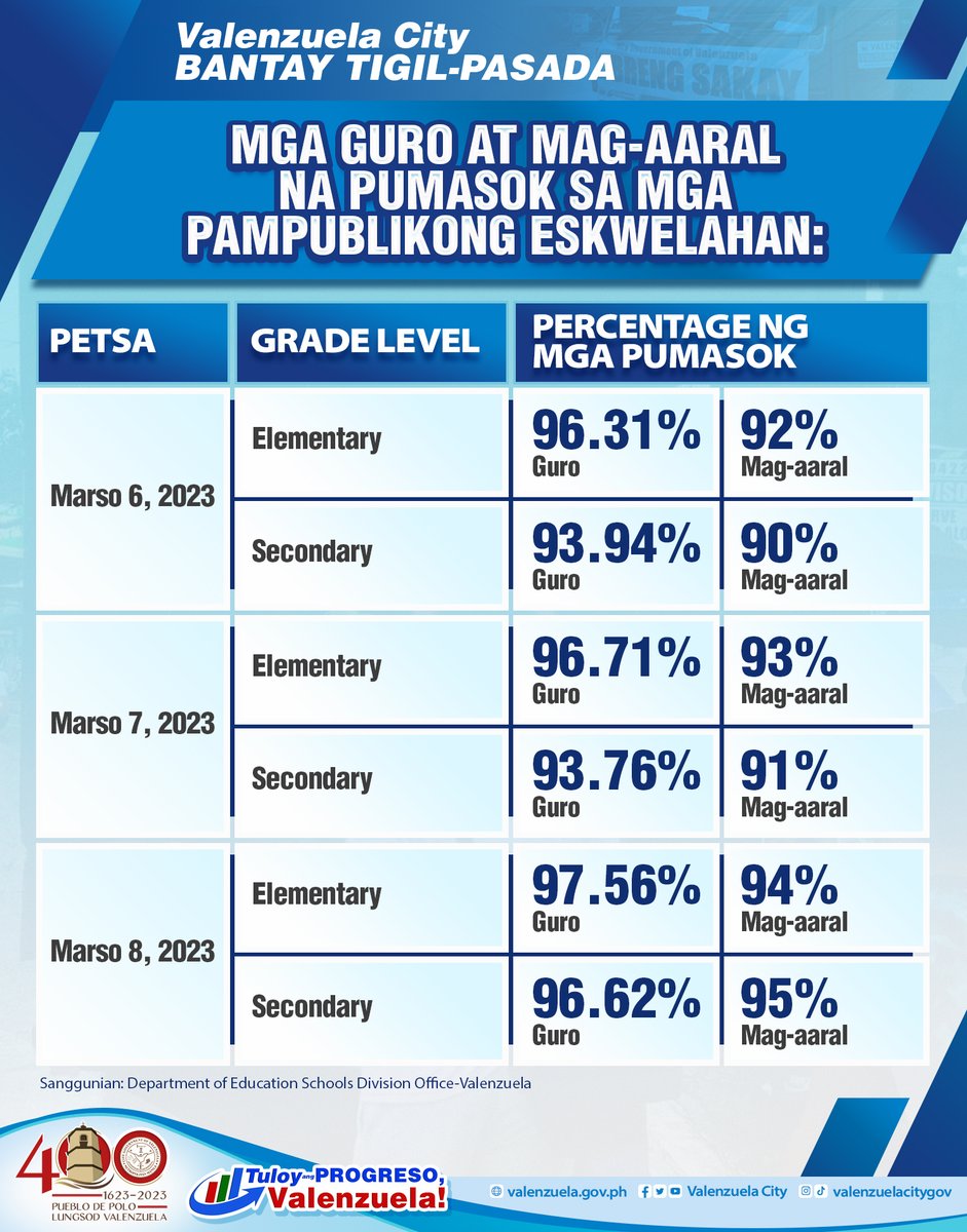 Valenzuela City on Twitter: "Nitong mga nakaraang araw ay nag-deploy ng #LibrengSakay vehicles ...