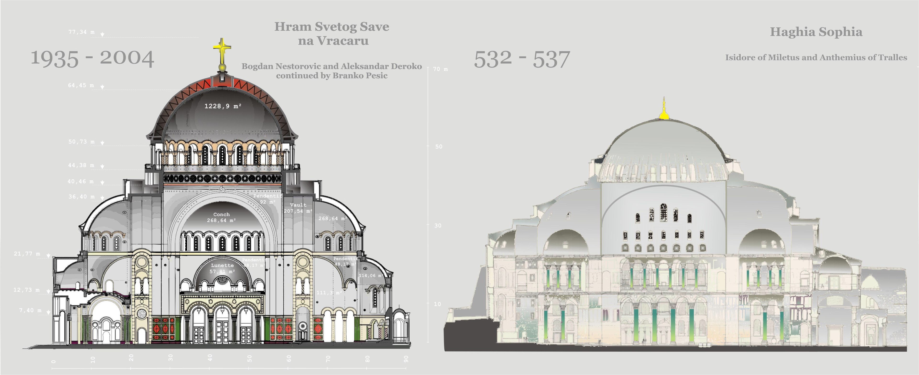 The Cultural Tutor on Twitter: "Remarkable about the Hagia Sophia ...