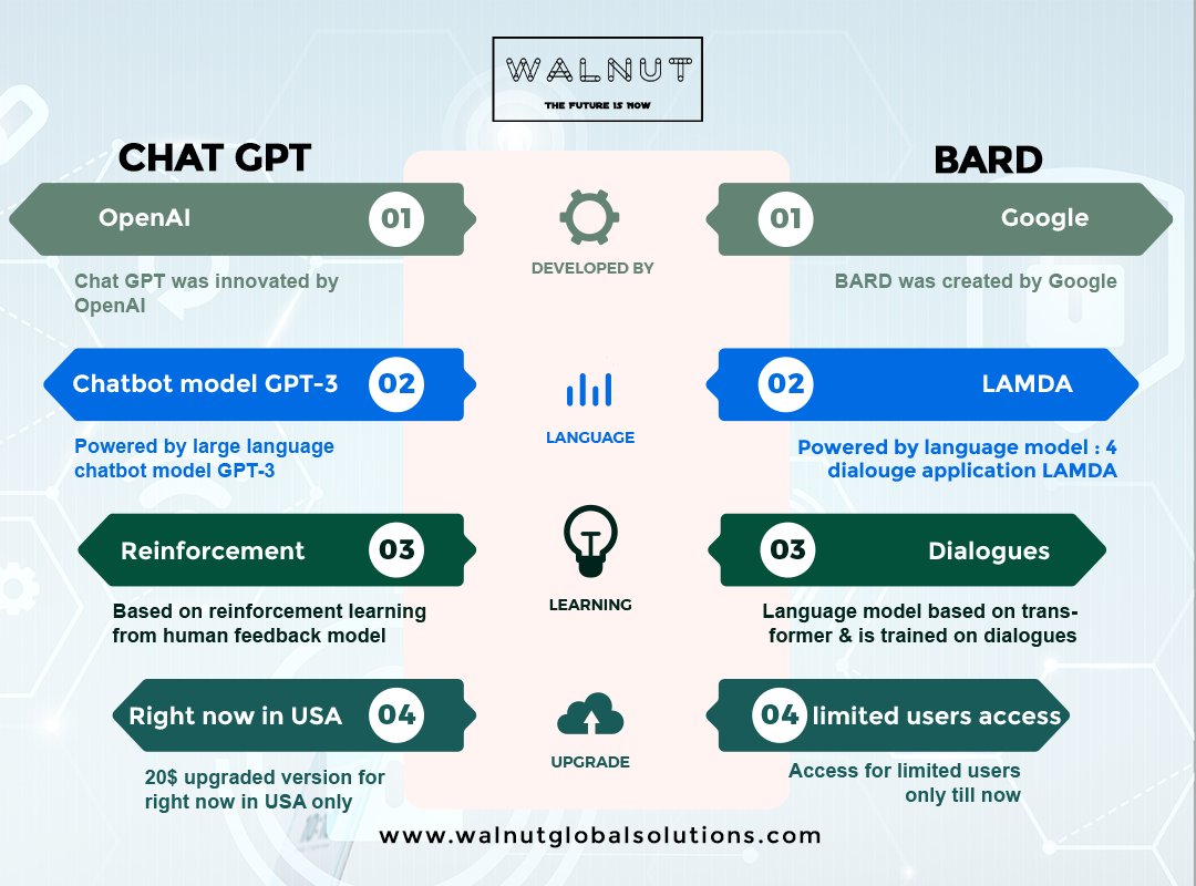 Walnut Global Solutions on Twitter: Walnut Global Solutions on Twitter: