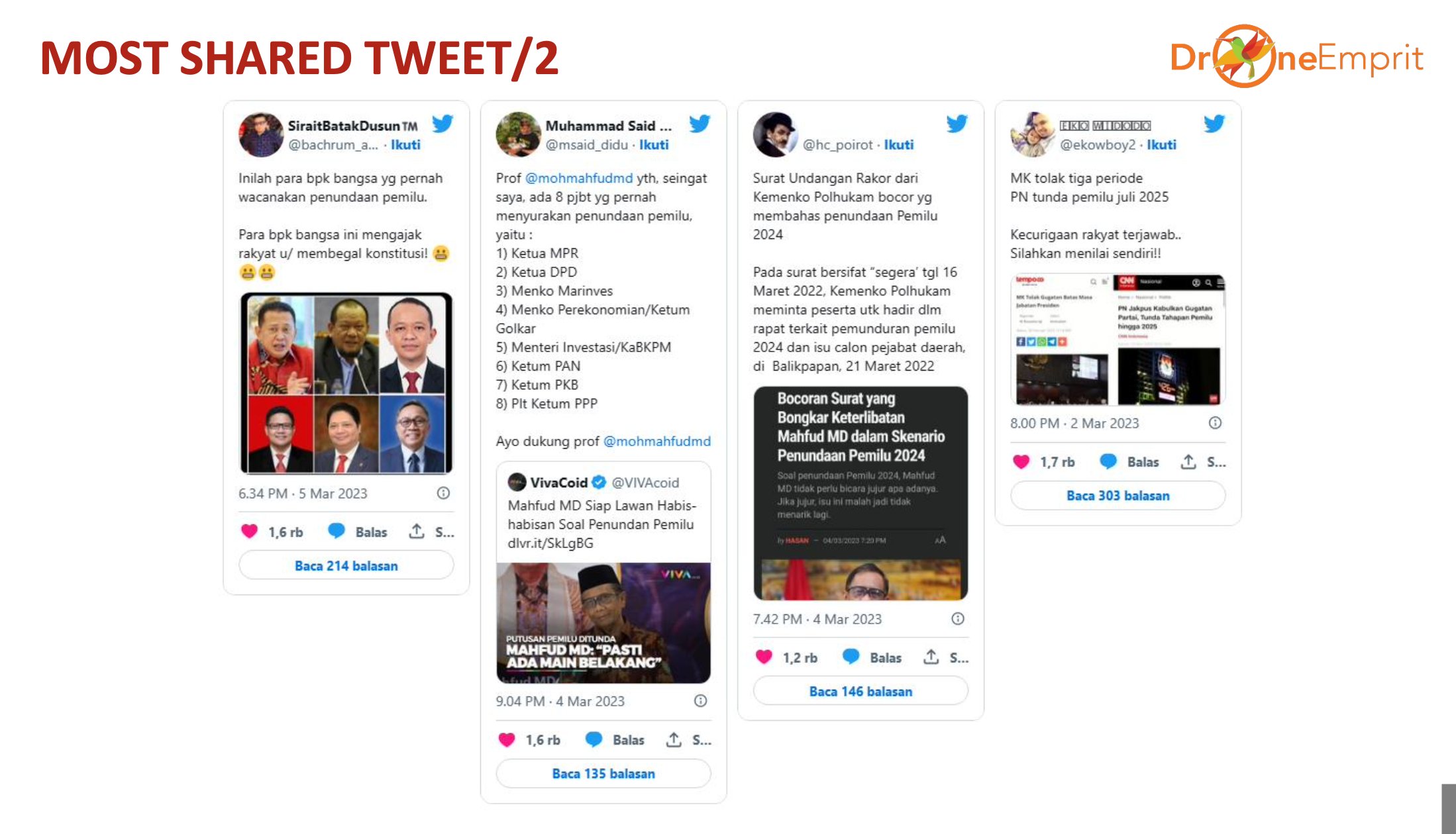 Ismail Fahmi on Twitter: "TOP AKTOR KONTRA PENUNDAAN PEMILU Joko Widodo "Sudah saya sampaikan ...