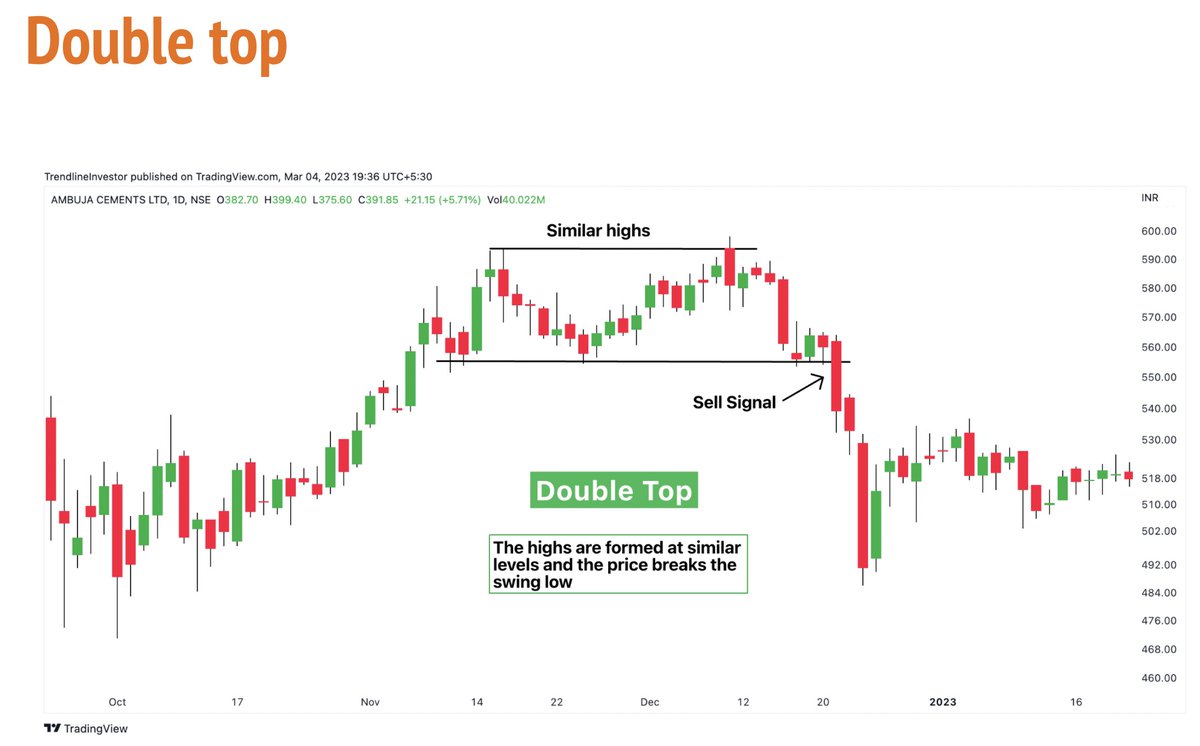 Master the art of trend reversal patterns & protect your hard-earned ...