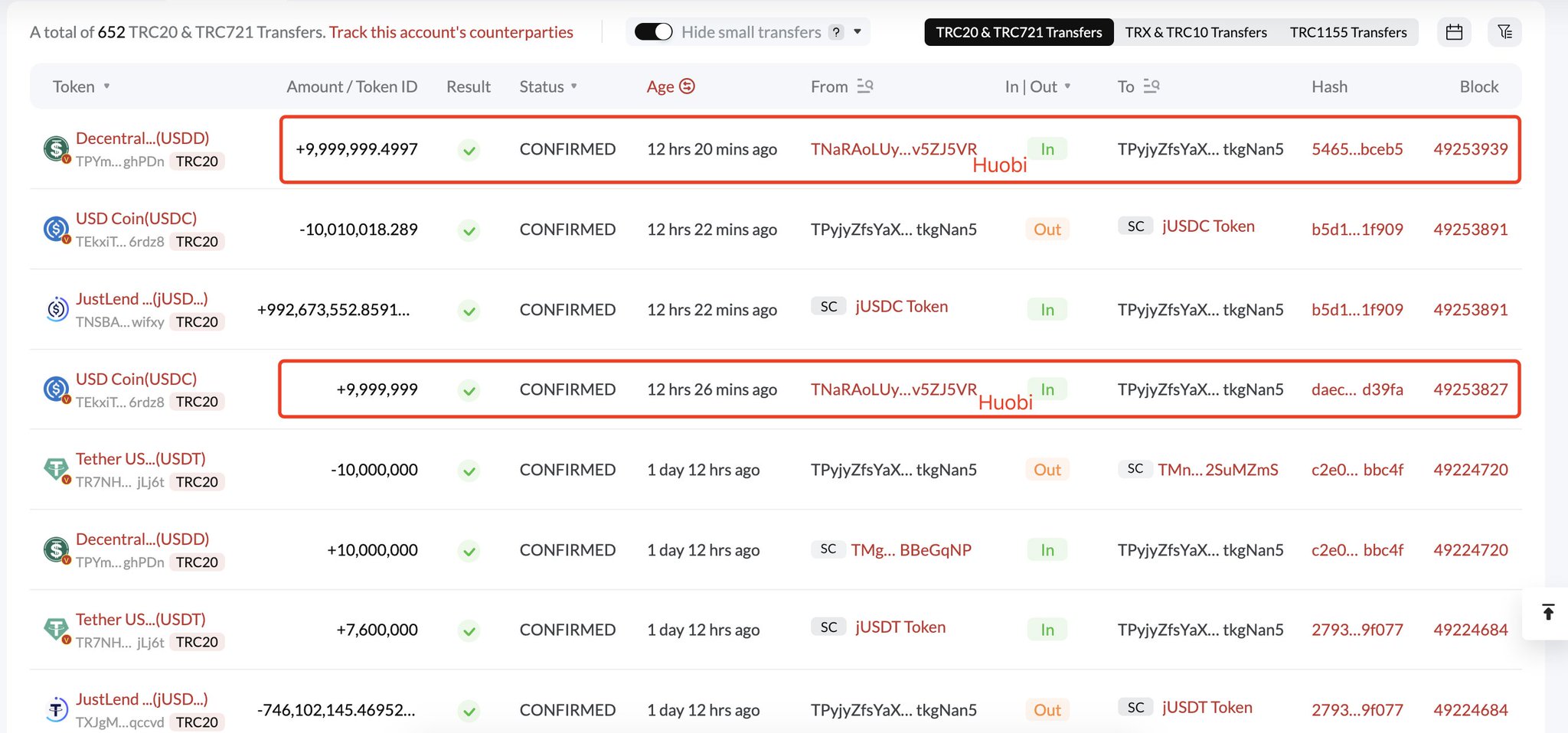 Lookonchain on Twitter: "About 12 hrs ago, #JustinSun withdrew $80M of stablecoins from #Huobi ...