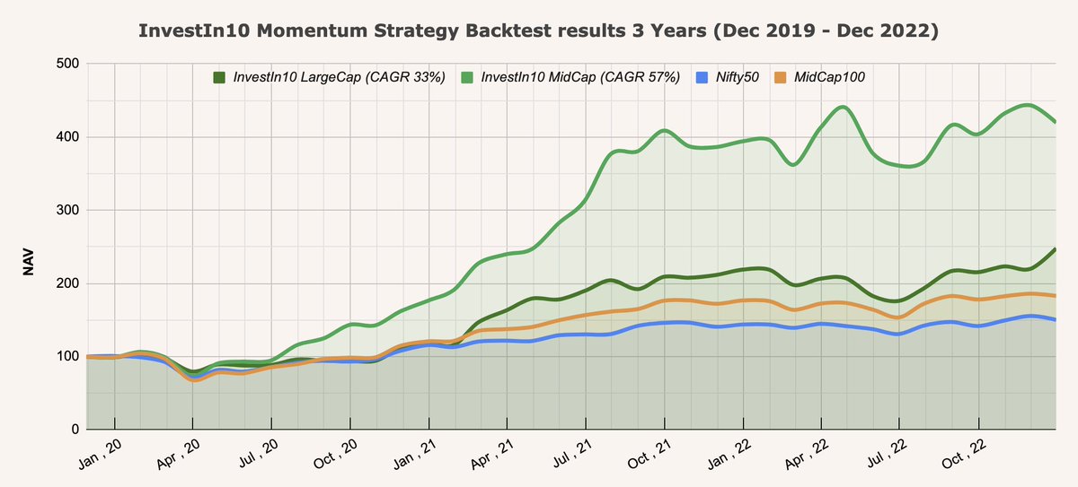 How to build a Recession Proof Stock Portfolio! High Interest Rate ...