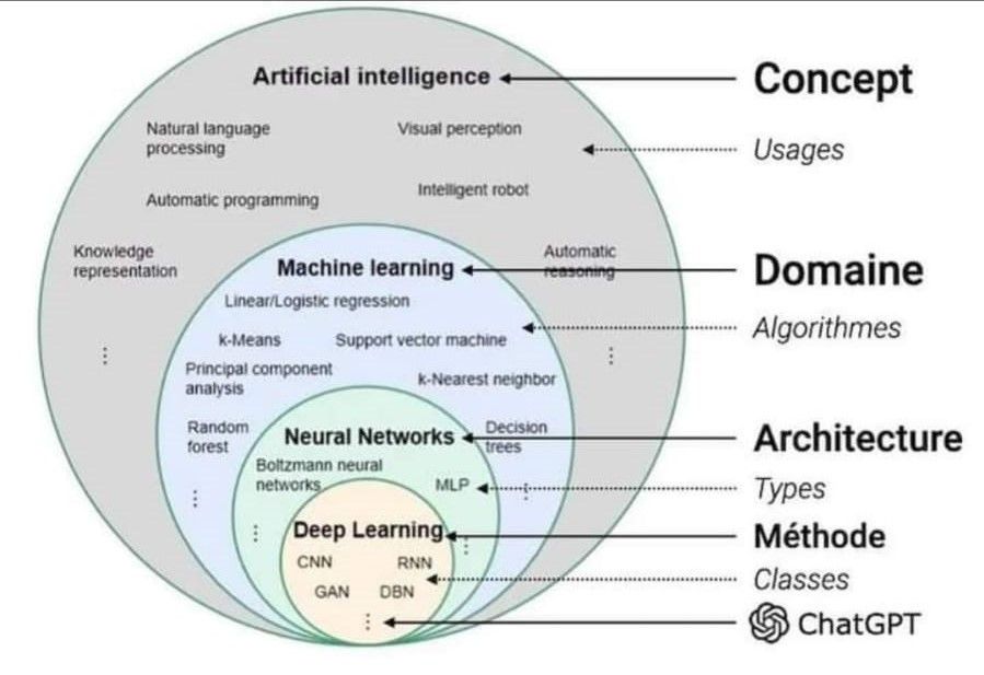Tutml On Twitter Learn Ai With These Courses Pzwe954mps Machinelearning 2282