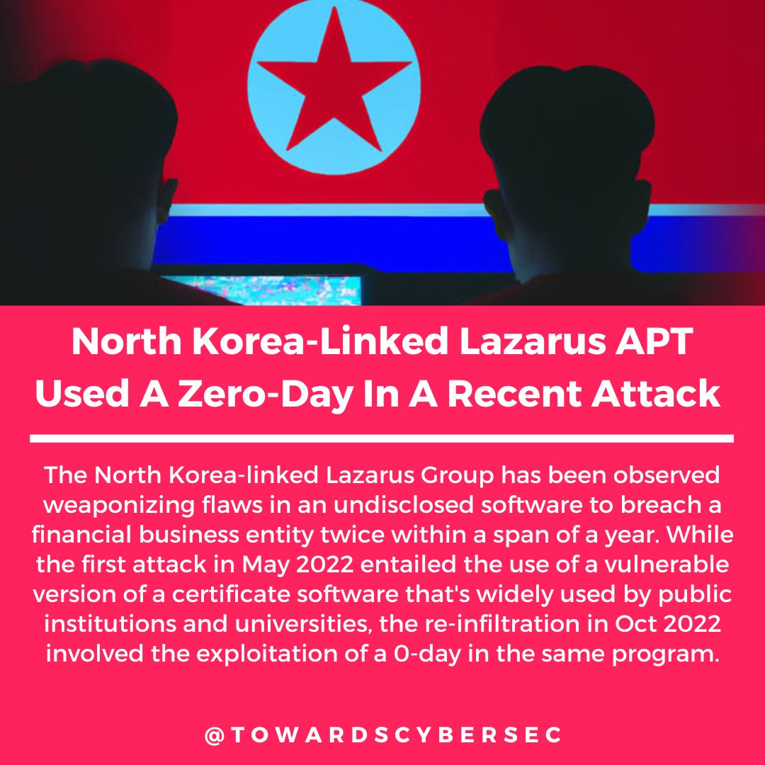 Towards Cybersecurity on Twitter: "The North Korea-linked Lazarus Group has been observed ...