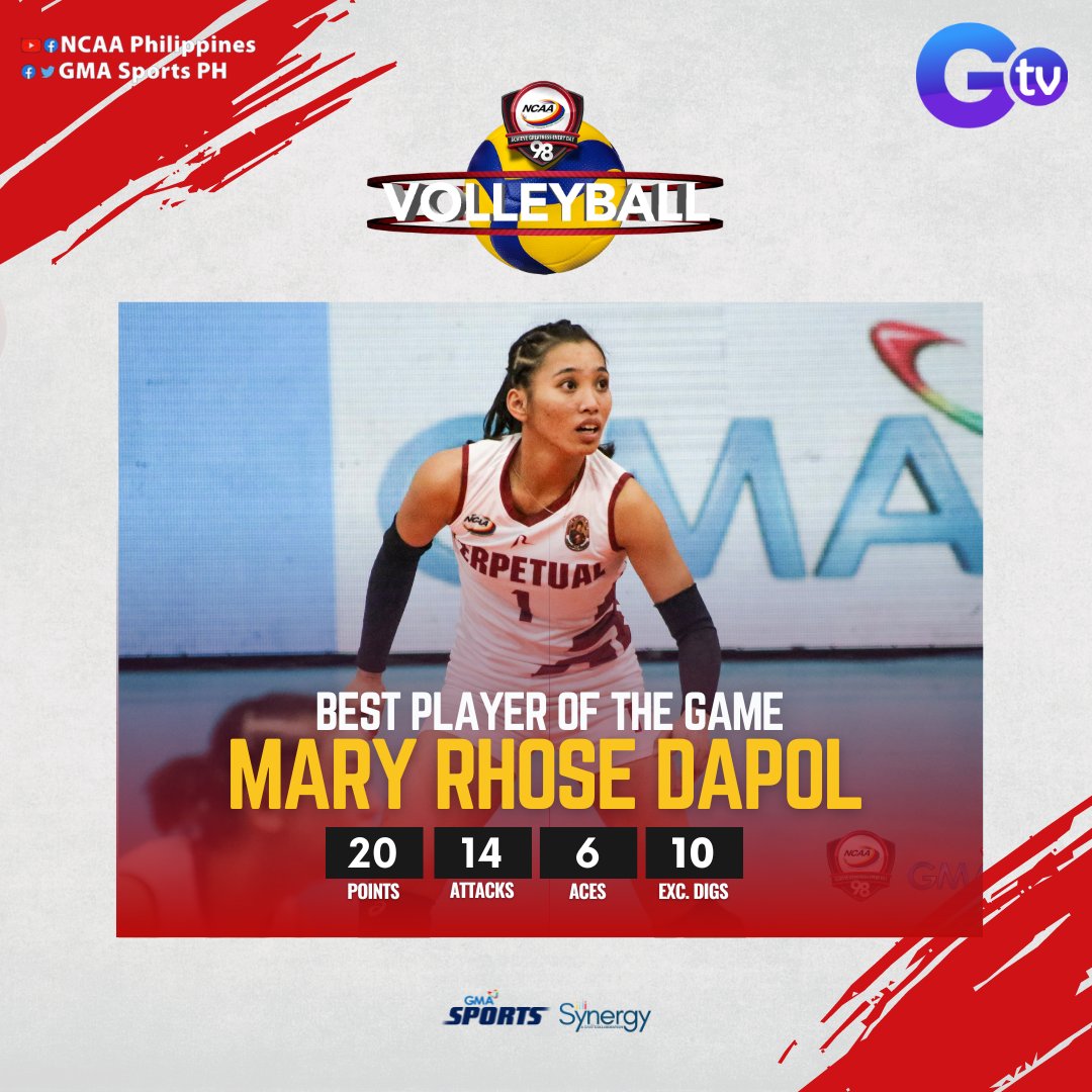 GMA News on Twitter: "RT @gmasportsph: #NCAASeason98 Women's Volleyball: Best Player of the Game ...