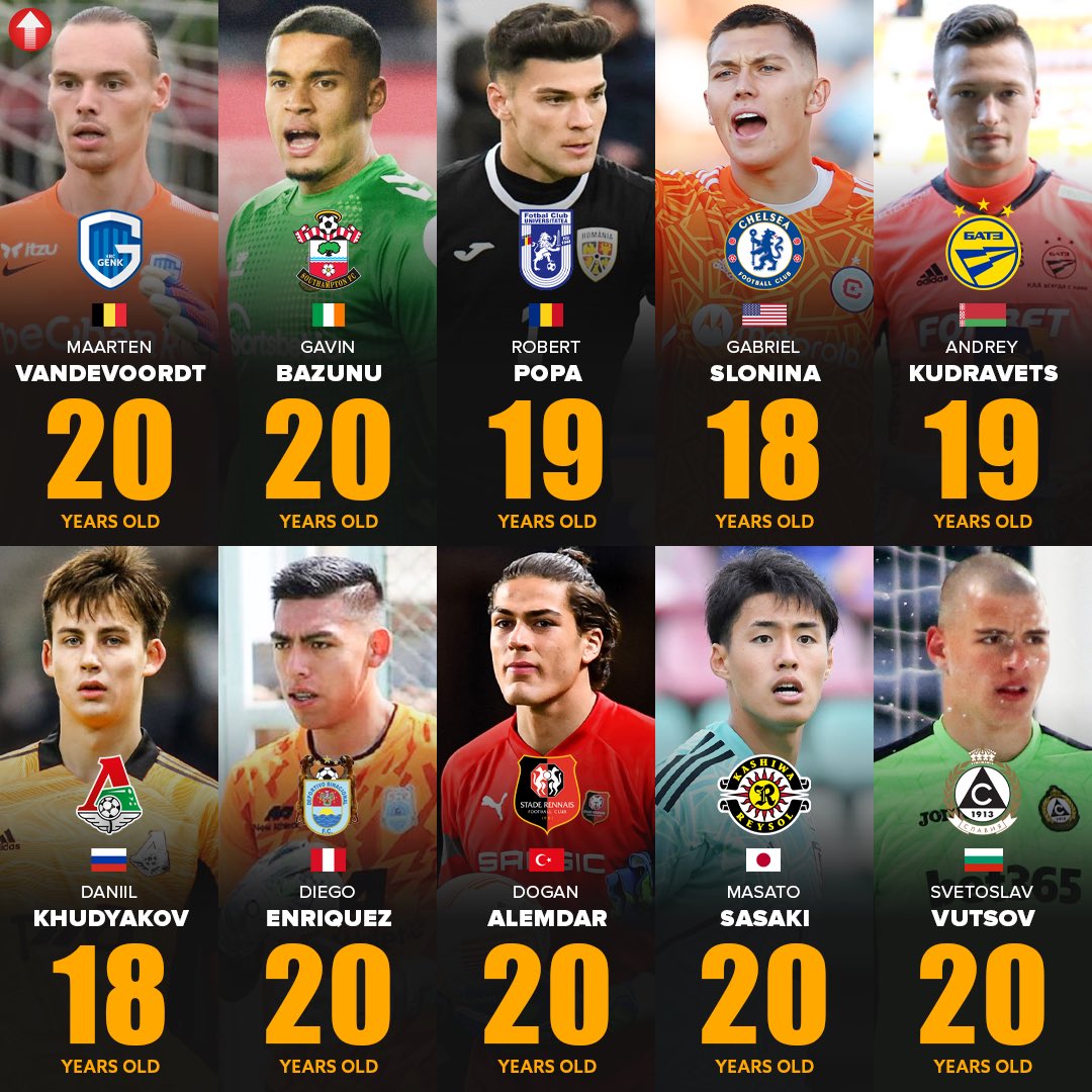 golvarmi.com on Twitter: "CIES'e göre; 2022'de en fazla umut veren 10 U21 (21 yaş altı) kaleci ⤵ ...