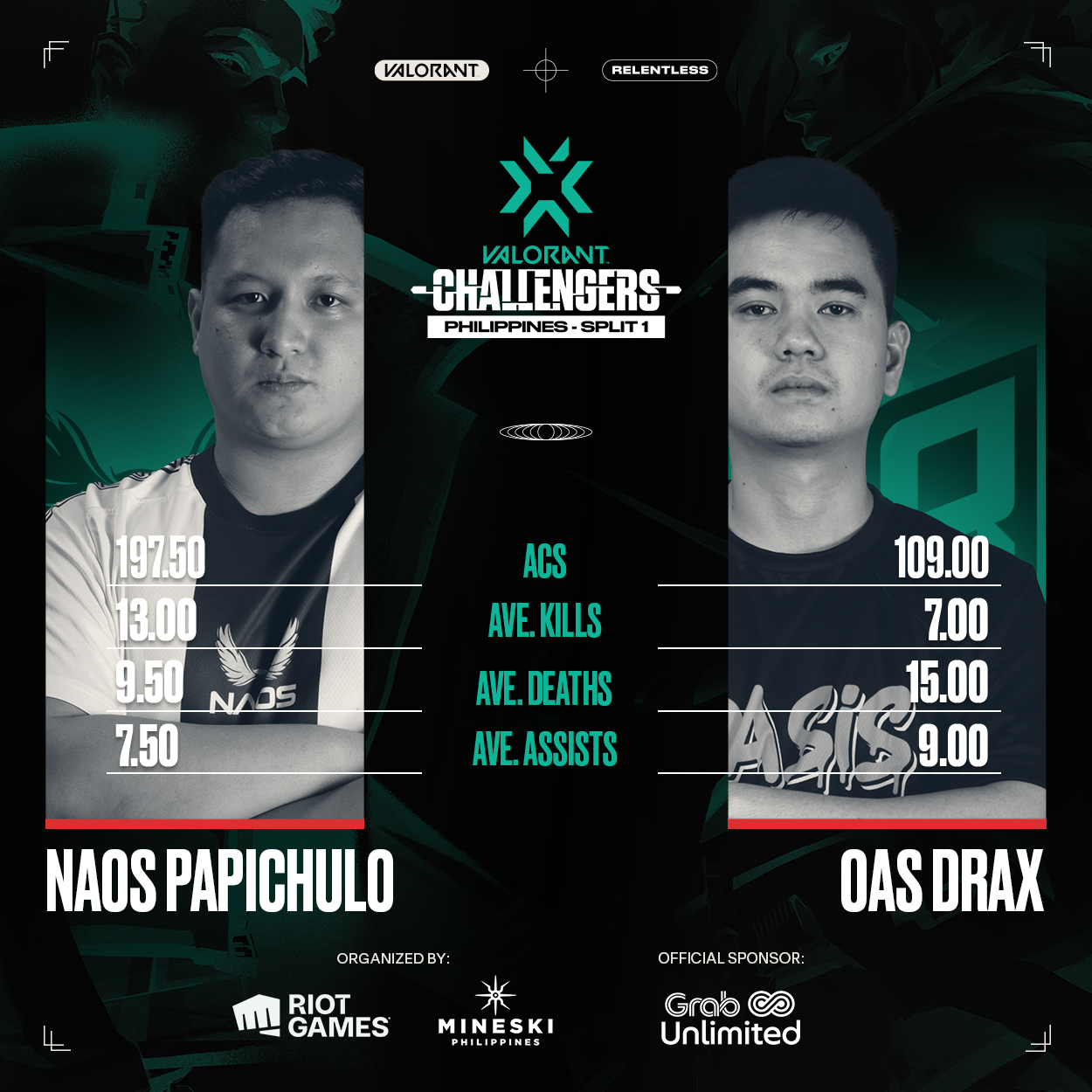 VALORANT Esports Philippines on Twitter: "When it comes to ACS, Papichulo looks to have a better ...