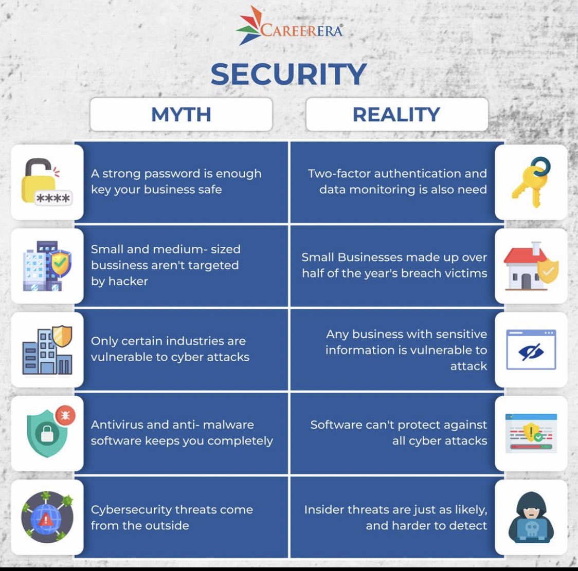 Security Trybe On Twitter Security Myth Vs Reality Cybersecurity Infosec Security