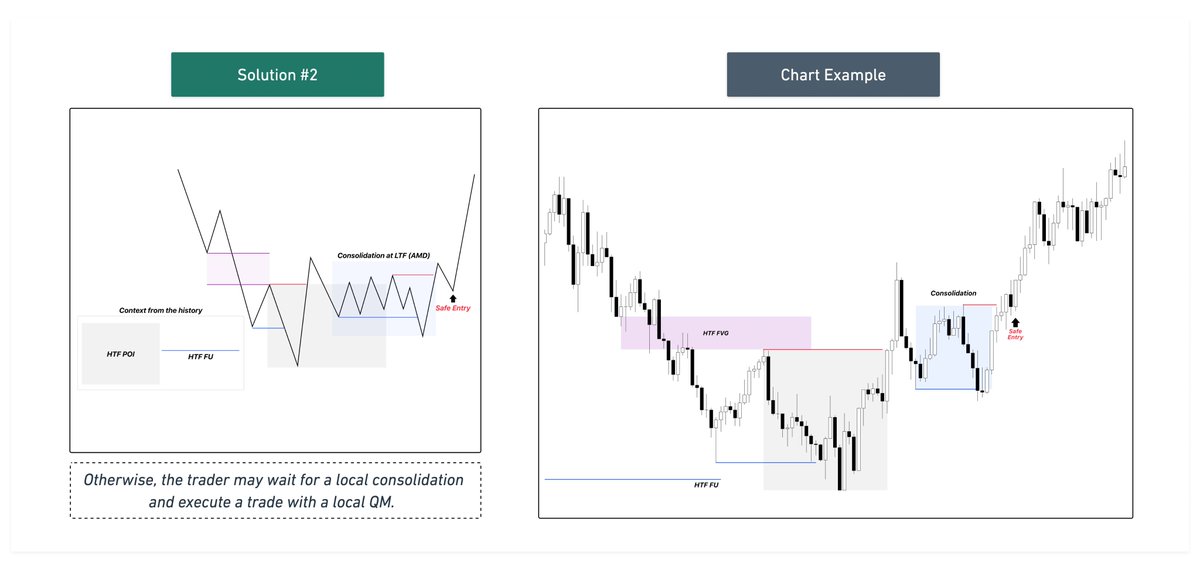 Invalidation: Bos for FVG FF. [1/4] Small tip: You could ignore BOS for ...