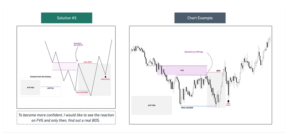 Invalidation: Bos for FVG FF. [1/4] Small tip: You could ignore BOS for ...