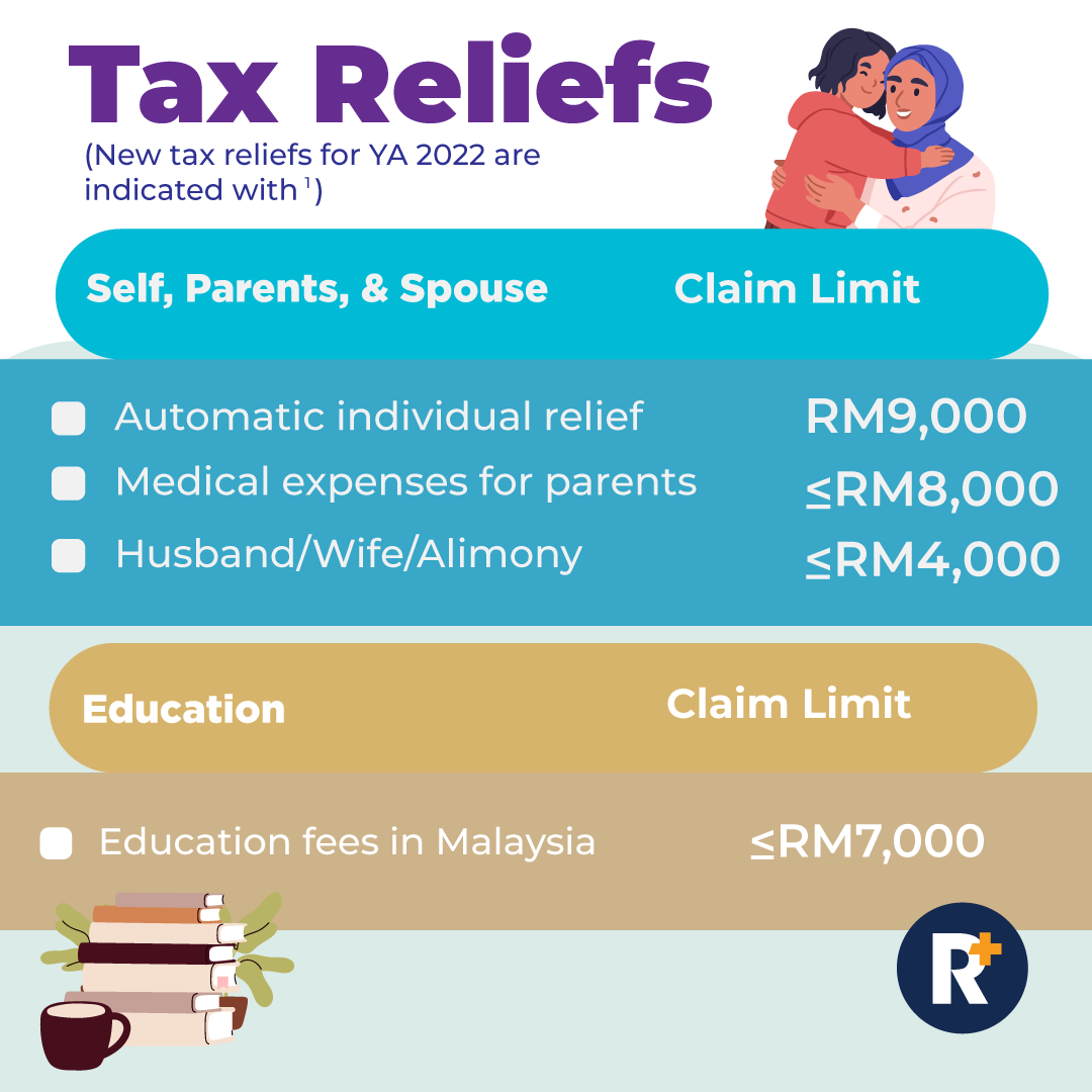 RinggitPlus on Twitter: "(2/4) To learn more, head over to our blog article: https://bit.ly ...