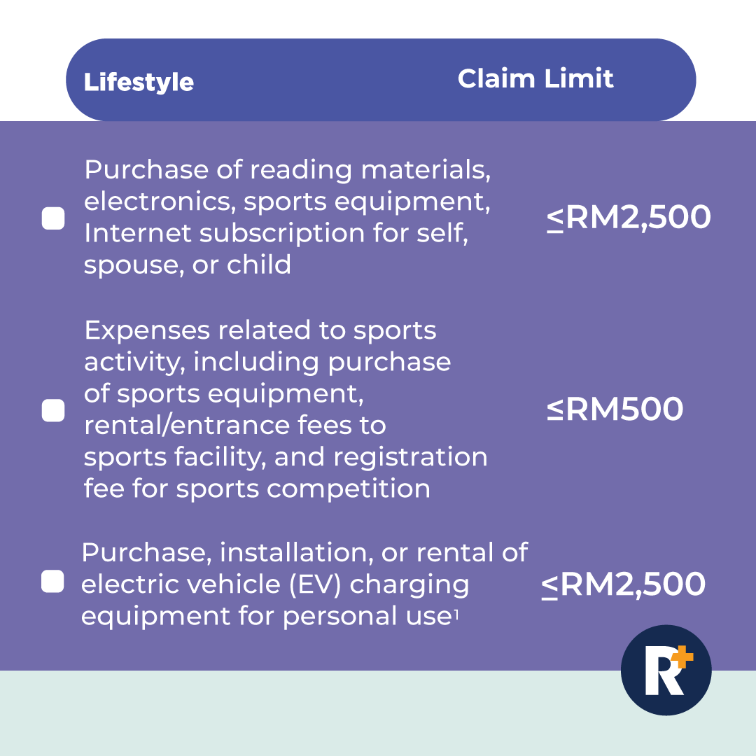 RinggitPlus on Twitter: "(2/4) To learn more, head over to our blog article: https://bit.ly ...