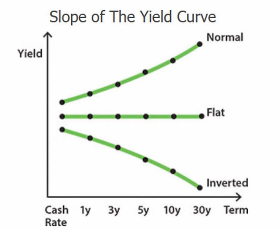 When the economy starts getting turbulent, everyone talks about the ...