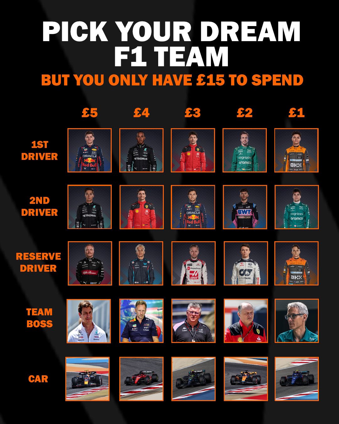 WTF1 on Twitter: "You have £15 to pick your ultimate F1 team 👇 https://t.co/V16LIqnZmz" / Twitter