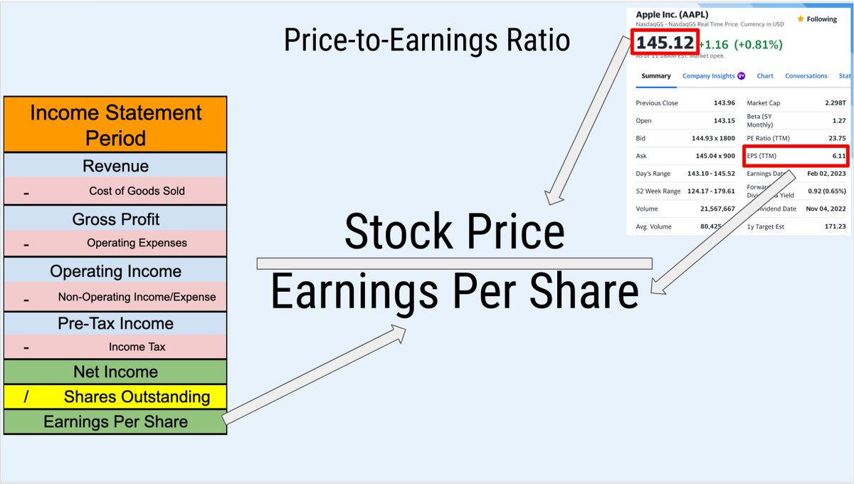 The P/E ratio sucks It's a flawed metric that can easily deceive ...
