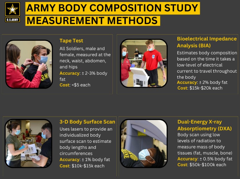 U.S. Army CIMT on Twitter: "#ICYMI @USArmySMA announced some findings from the @USArmy Body ...