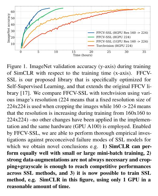Daily AI Papers on Twitter: "Towards Democratizing Joint-Embedding Self-Supervised Learning ...