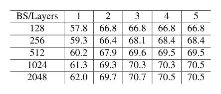 Daily AI Papers on Twitter: "Towards Democratizing Joint-Embedding Self-Supervised Learning ...