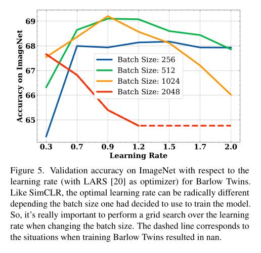 Daily AI Papers on Twitter: "Towards Democratizing Joint-Embedding Self-Supervised Learning ...