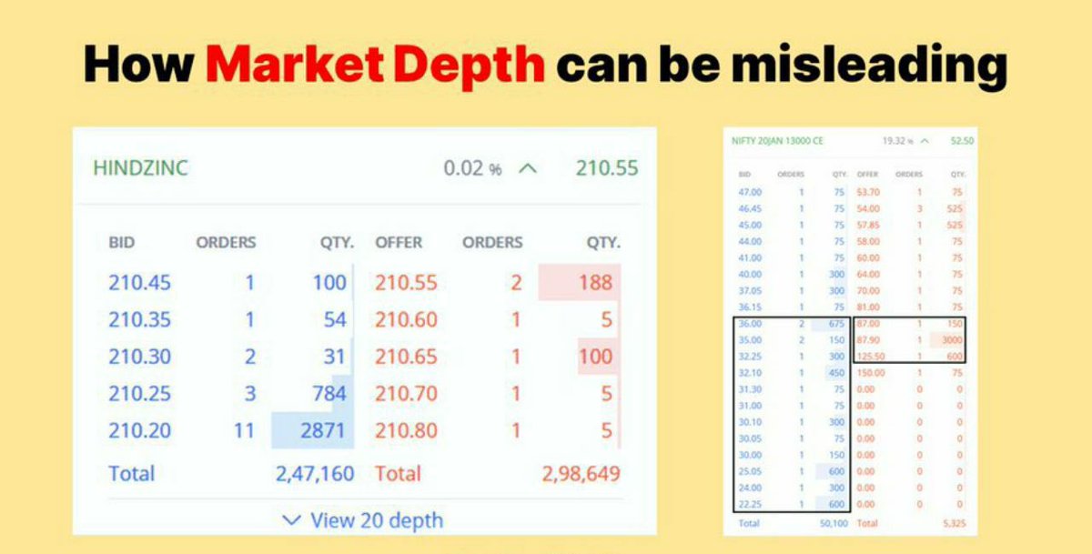 📕 HOW MARKET DEPTH WORKS: A Thread 🔸 A lot of traders (especially ...