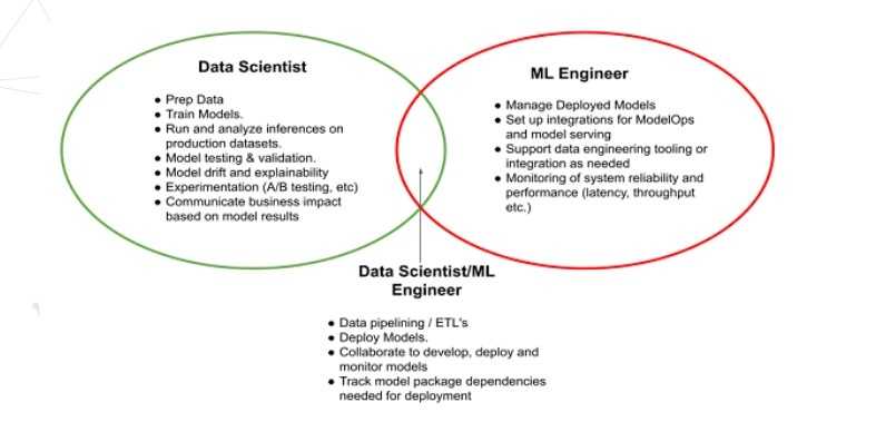 Data Science Dojo on Twitter: "RT @ipfconline1: Things Data Scientists Should Know About ...