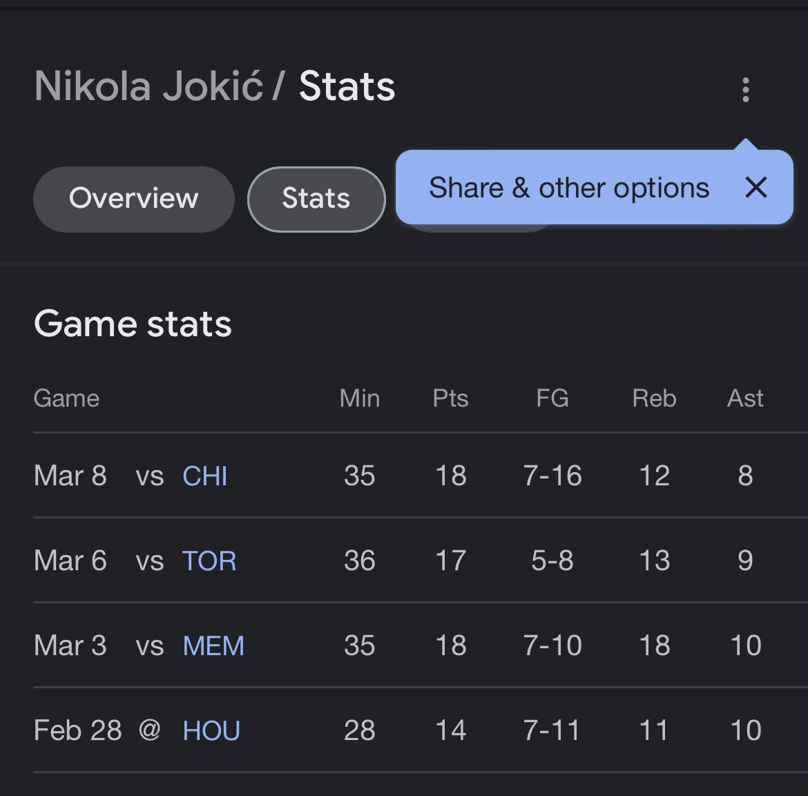 Honest KD Enjoyer(37-29) on Twitter: "@TheNBACentral How are these mvp numbers? https://t.co ...