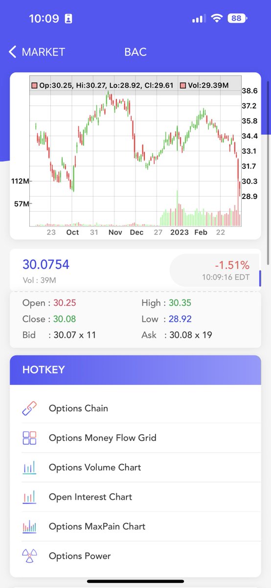 OptionsPro MaxPain on Twitter: "$BAC #Options Power, #Options #maxpain Chart, Open Interest ...