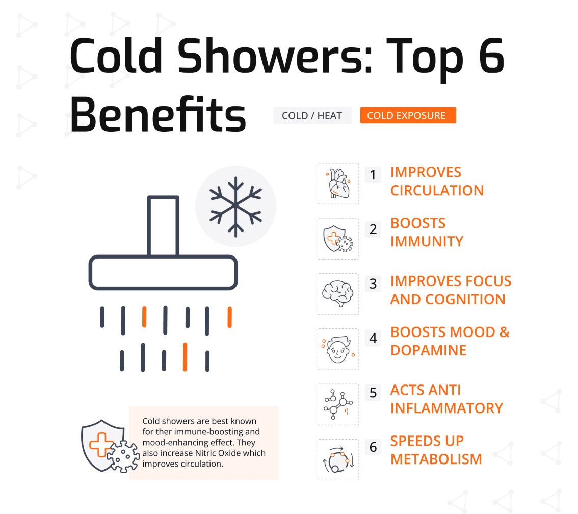 I’ve been dialed the f**k in lately. Health, diet, work — All on point ...