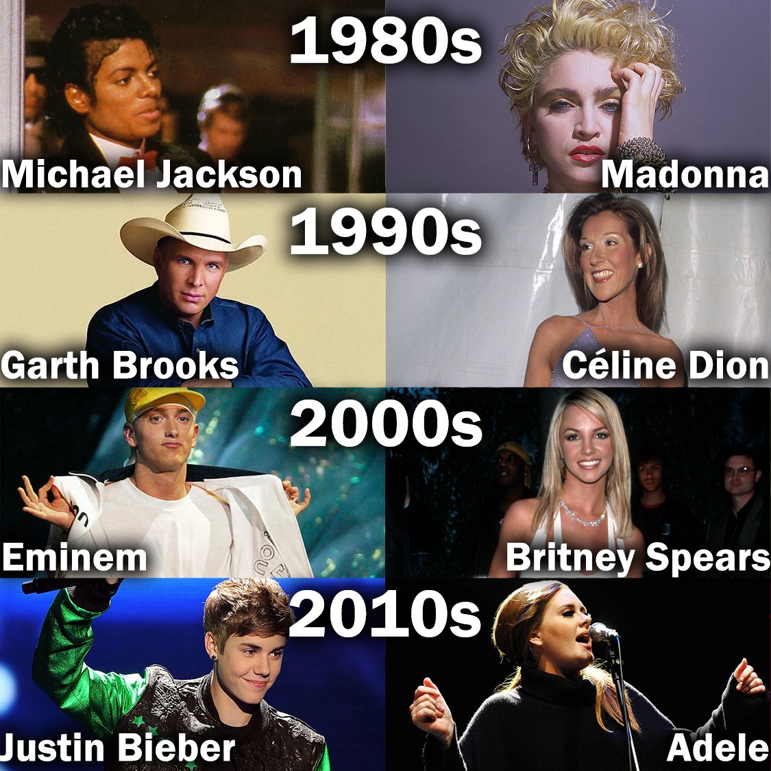 Promo Spears on Twitter: "Chartmasters biggest female & male artist of ...