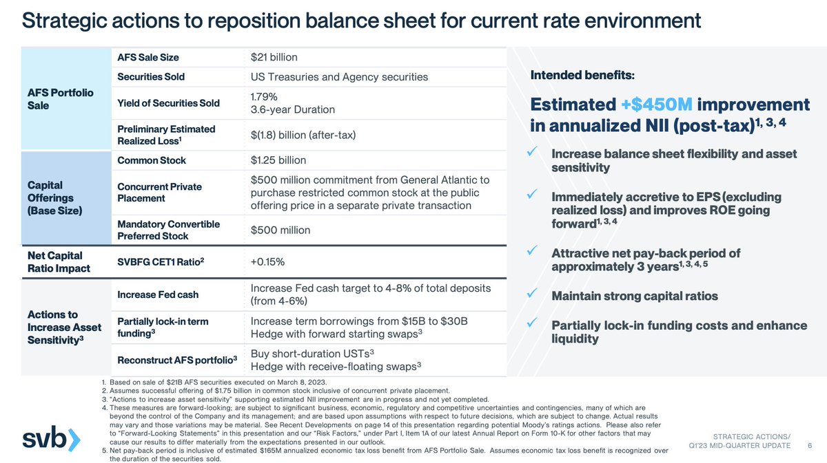 🏦📉 SVB Crash Explained📉🏦 Silicon Valley Bank—#16 largest US bank with ...