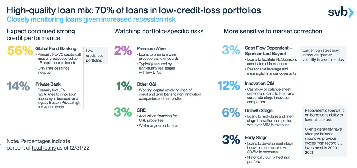 🏦📉 SVB Crash Explained📉🏦 Silicon Valley Bank—#16 largest US bank with ...