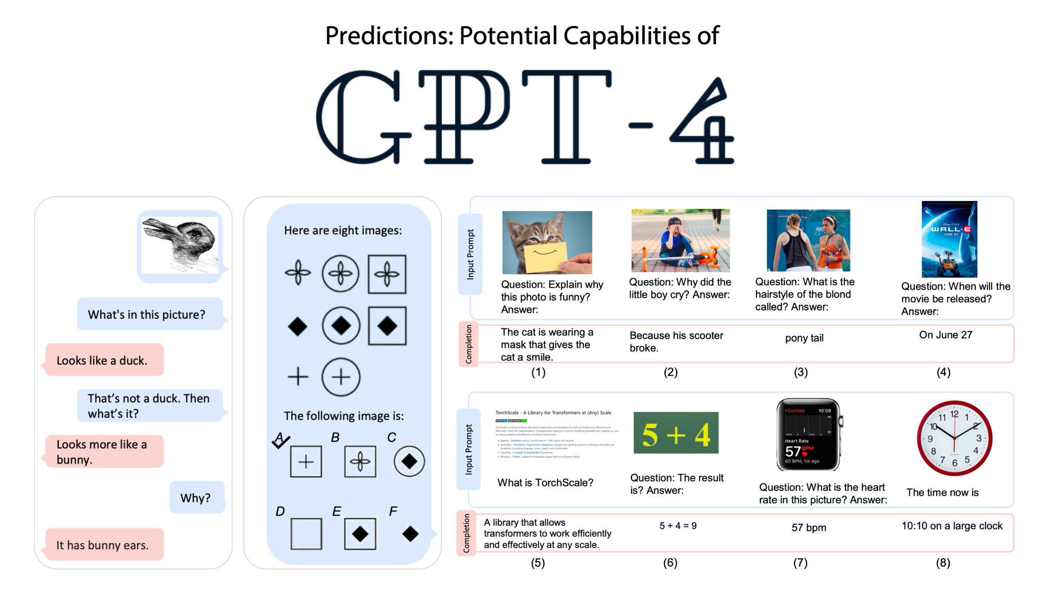 Jim Fan On Twitter If GPT 4 Is Multimodal We Can Predict With jim-fan-on-twitter-if-gpt-4-is-multimodal-we-can-predict-with